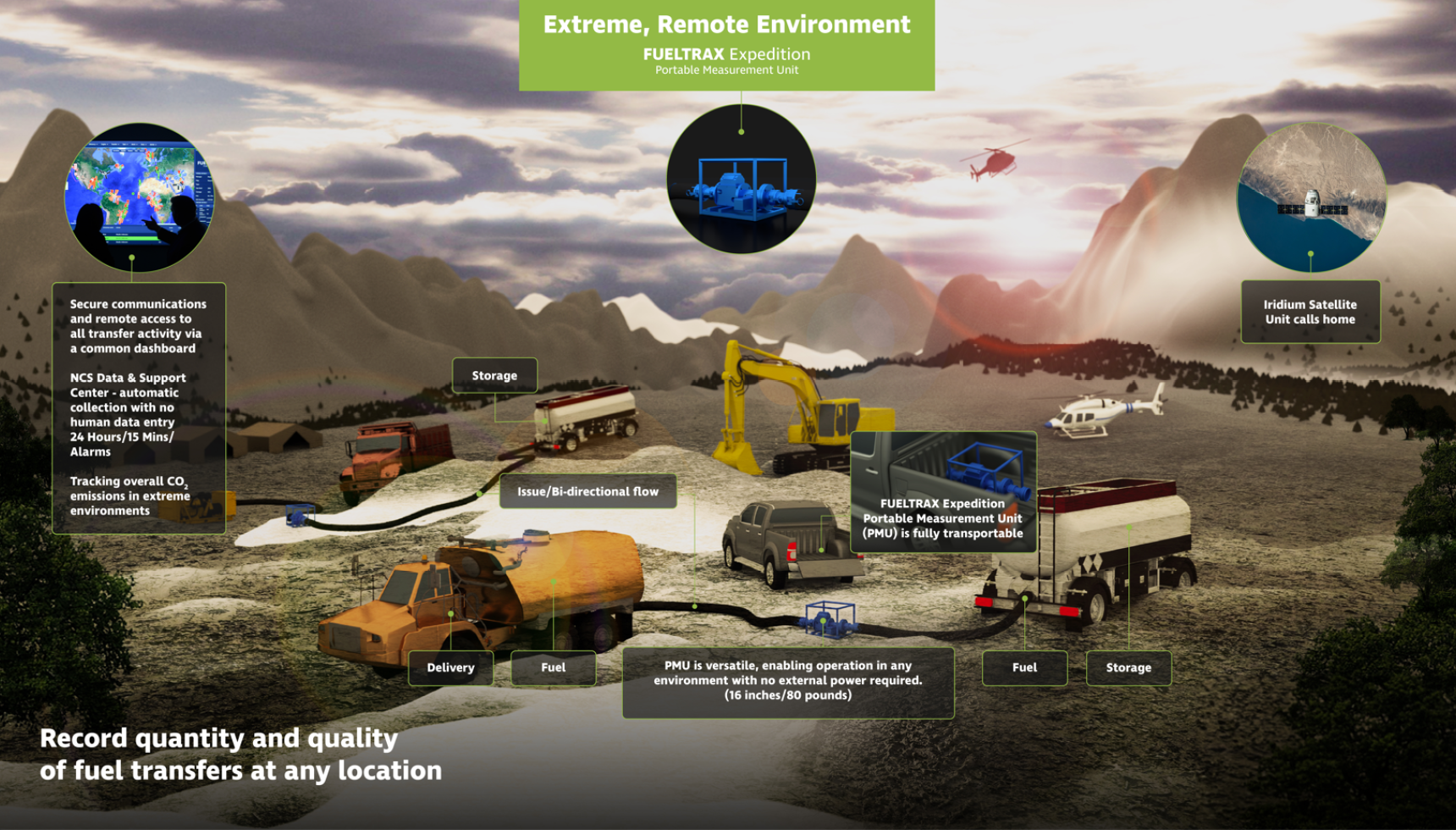 Fueltrax Expedition – Fueltrax